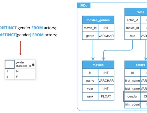 sql count function rijen in tabellen tellen [tutorial]