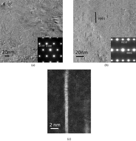 Tem Bright Field Image And Corresponding Diffraction Patterns Of Sample