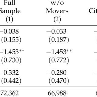 Sensitivity Analysis Download Table