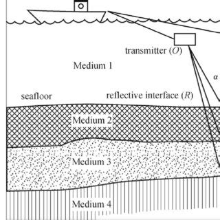 (PDF) Chapter 4 Side-scan Sonar and Sub-bottom Profiler Surveying
