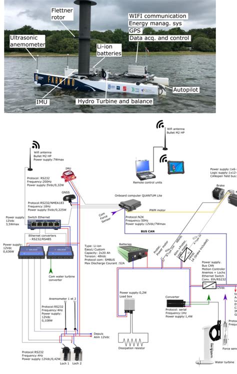 picture of the second prototype download scientific diagram