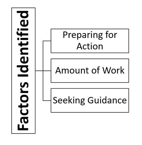 Situational Testing And 1 Of Its Most Important Technique Psychuniverse