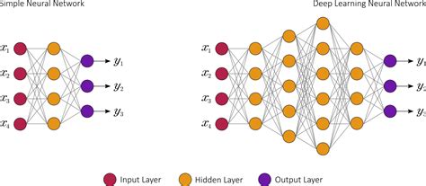 On Quantum Computing And Artificial Intelligence Quantum Bits