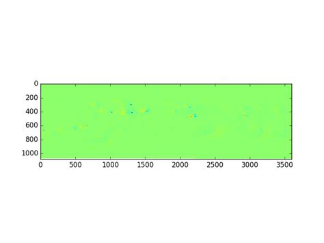 Python How To View This Fits Image Without Resizing And Without Modifying Colors Stack