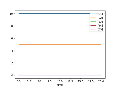 executing the same script twice gives different results · issue 412