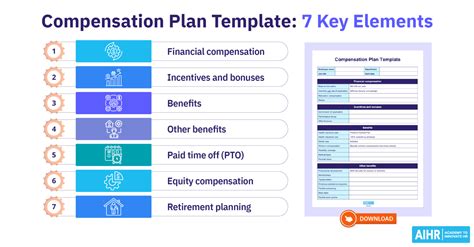 Compensation Planning In 7 Actionable Steps Aihr