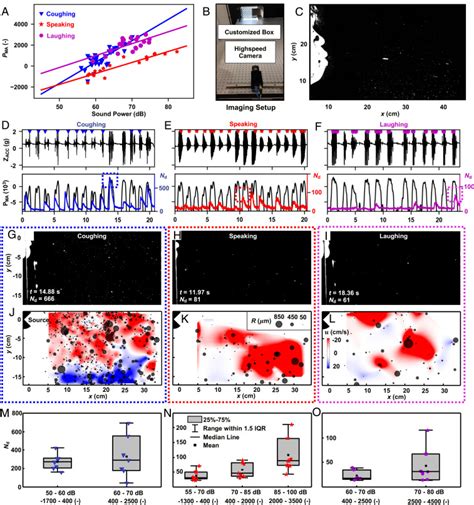 Automated Multiparametric Monitoring Of Respiratory Biomarkers And Vital Signs In Clinical And