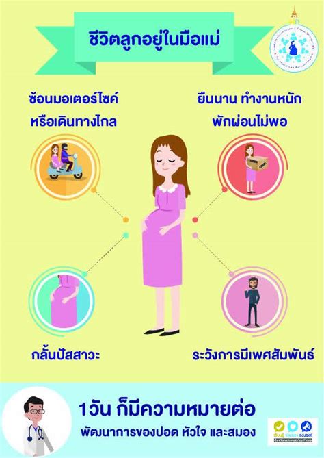 สื่อประชาสัมพันธ์ เพื่อสร้างการรับรู้ และความตระหนักรู้ให้แก่หญิงตั้งครรภ์ ตลอดจนประชาชน
