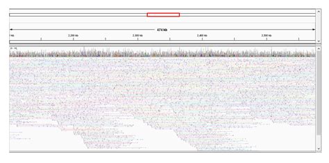 Tell Seq Technology Universal Sequencing Technology