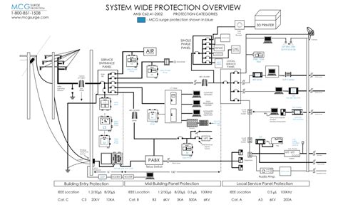 New System Wide Protection Overview Diagram — Mcg Surge Protection®