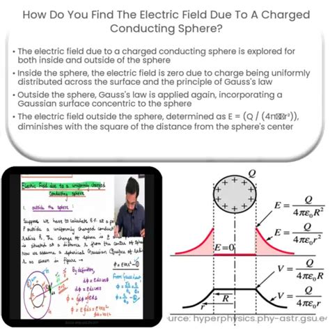 Spherical Capacitor Formula Example Of Calculation