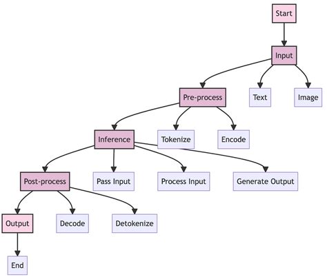 Foundation Models Explained Everything You Need To Know In 2023 Lakera Protecting Ai Teams