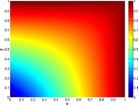 Figure 1 From New Operators For Aggregating Intuitionistic Fuzzy