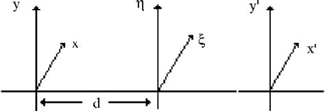 Reconstruction Geometry Download Scientific Diagram