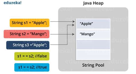 Java中新建string的详细过程 想飞毛毛虫 博客园 Java中新建string的详细过程 想飞毛毛虫 博客园