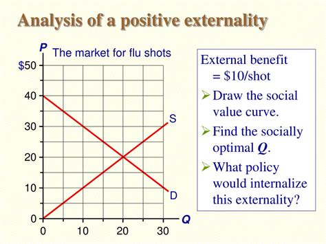 Ppt Chapter 10 Externalities Powerpoint Presentation Free Download