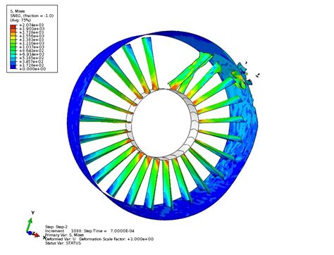 Engineering Services For Multiscale Models Vias3d