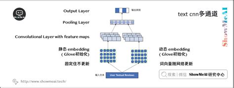 深度学习与自然语言处理教程 8 nlp中的卷积神经网络（nlp通关指南·完结） 卷积神经网络 nlp csdn博客