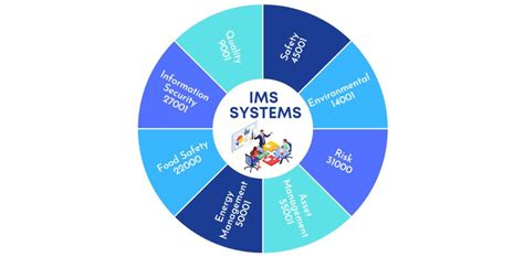 What Is An Integrated Management System Integrated 48 Off