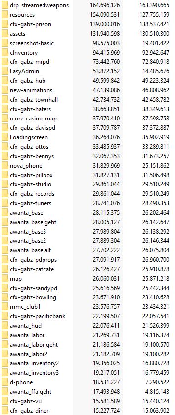 Script 🚀 🔥 200 Custom Scripts For Fivem🚀 🔥 Vag Premium Fivem
