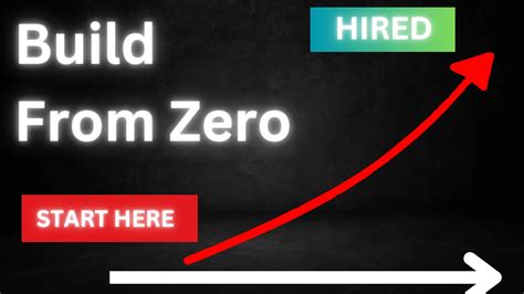 Investigating Wmi Attacks What Is Wmi By Omar Sleem Medium