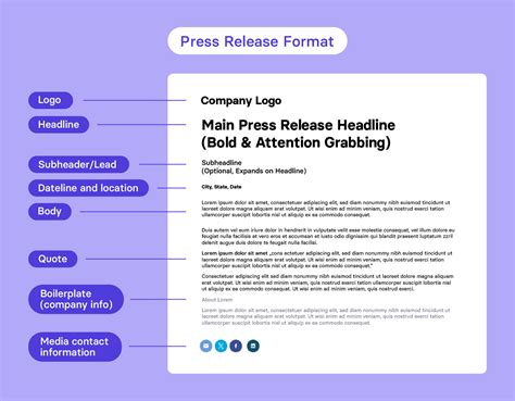 Press Release Format And Structure W Tips And Examples