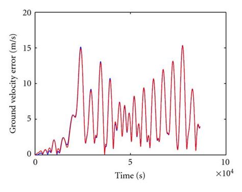 Mathematical Model And Matlab Simulation Of Strapdown Inertial Navigation System Zhang 2012