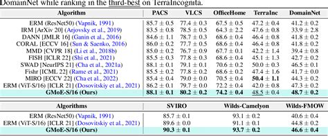 table 1 from sparse mixture of experts are domain generalizable