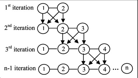 crossover operation in adaptive mcmc download scientific diagram