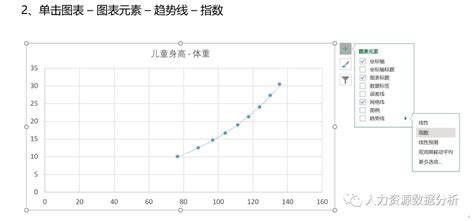 一文讲清楚 薪酬回归分析 腾讯云开发者社区 腾讯云