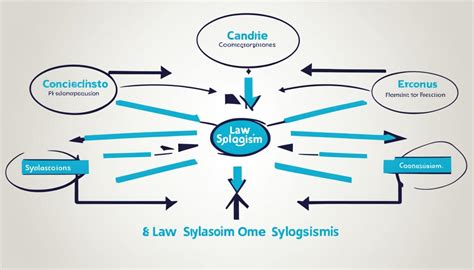 What Is Law Of Syllogism