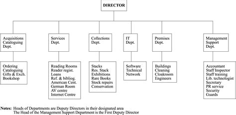 Implementation Of Automated Library Management System