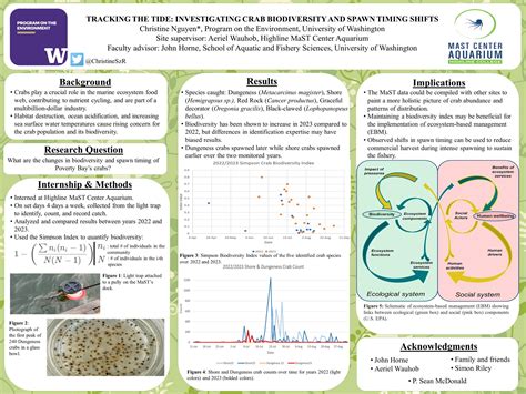 Program On The Environment Tracking The Tide Investigating Crab