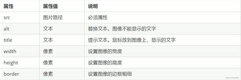 Vscode新功能:html骨架标签与常用元素详解 Csdn博客 Vscode新功能:html骨架标签与常用元素详解 Csdn博客