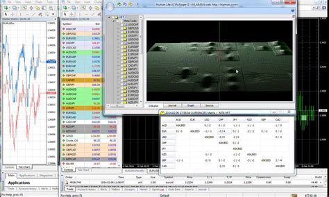 Hlaiman Ea Generator Hft Module For Mt4 Youtube