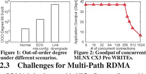 figure 2 from multi path transport for rdma in datacenters semantic