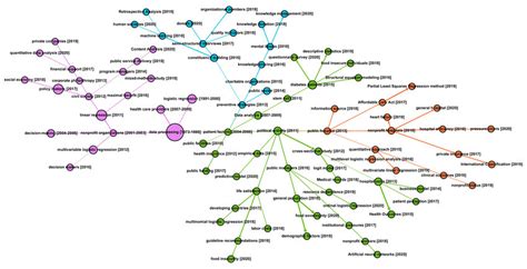 Scientific Evolutionary Pathways Sep Diagram Download Scientific Diagram