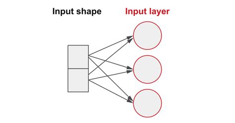 Gensim Word Vec Tutorial An End To End Example Kavita Ganesan PhD