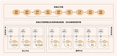 17 从后端到前端：微服务后，前端如何设计？微服务对应多个前端项目 Csdn博客