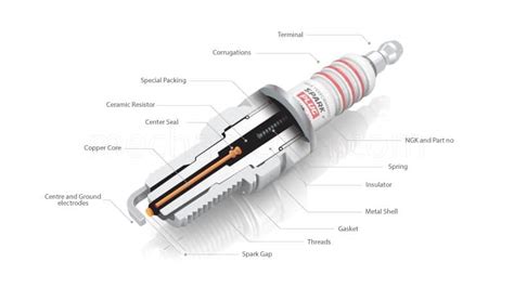 Spark Plug Parts, Types, and Functions Explained – Mechanic Fixa