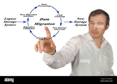 Diagram Of Data Migration Stock Photo Alamy