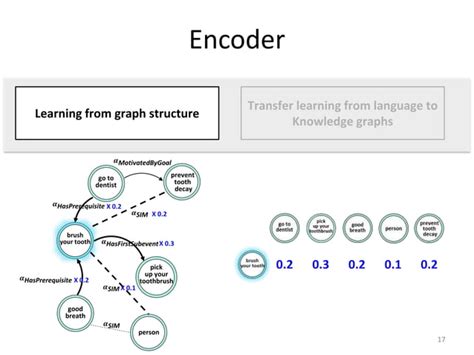 Commonsense Knowledge Base Completion With Structural And Semantic
