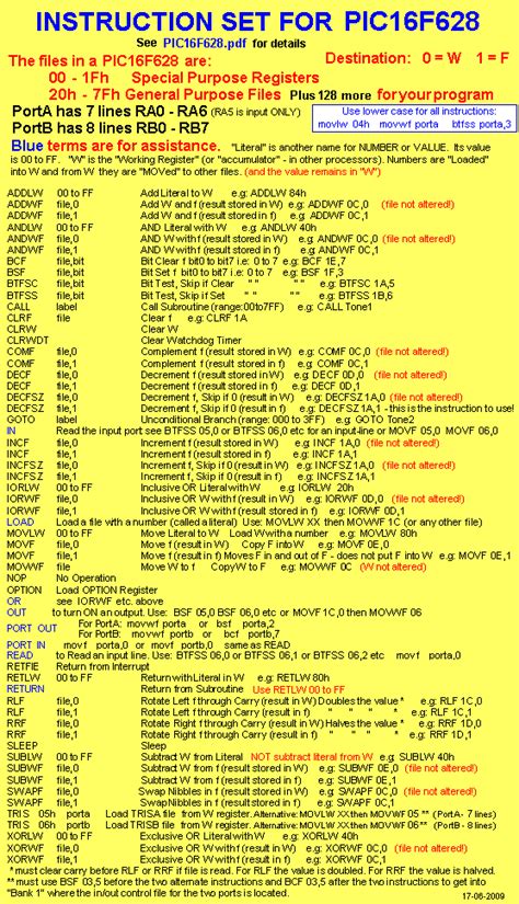 Special Purpose Registers
