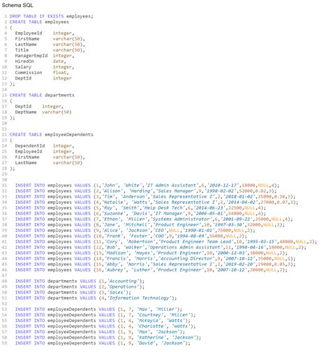Solved Write A Select Statement Identifying All Employees Chegg