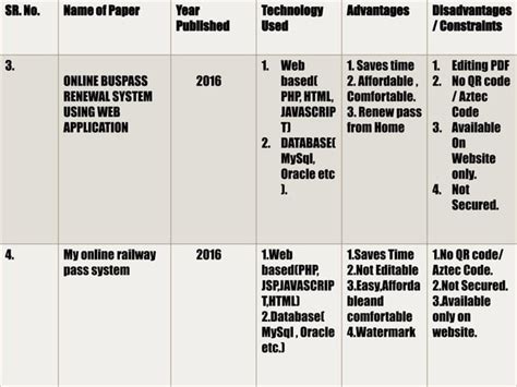 Online Bus Pass Management System Pptx Web Development Internet