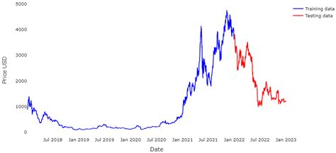 Forecasting Cryptocurrency Prices Using Lstm Gru And Bi Directional Lstm A Deep Learning Approach