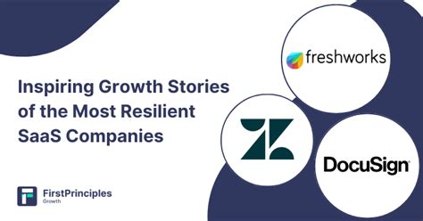 Inspiring Growth Stories Of The Fastest Growing Saas Companies