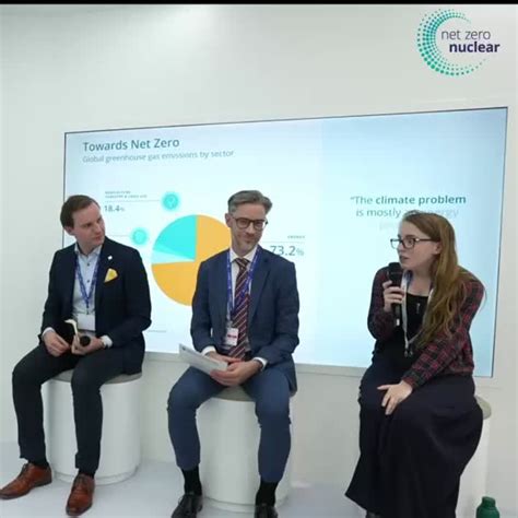 Net Zero Nuclear On Linkedin Netzero