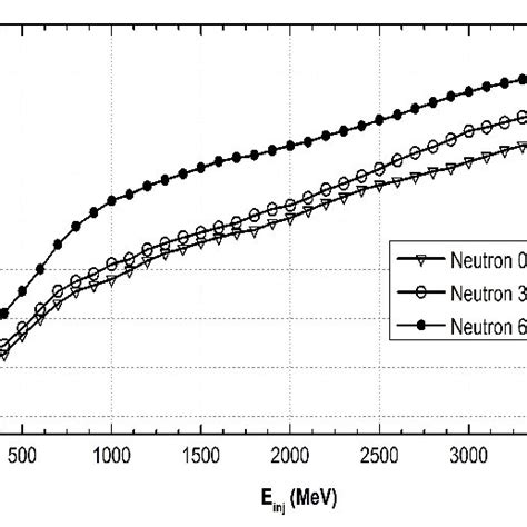 Solar Neutron Detection Efficiency Of The Norikura Japan Snt The Left