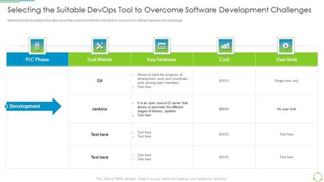 executing devops framework selecting the suitable devops tool to